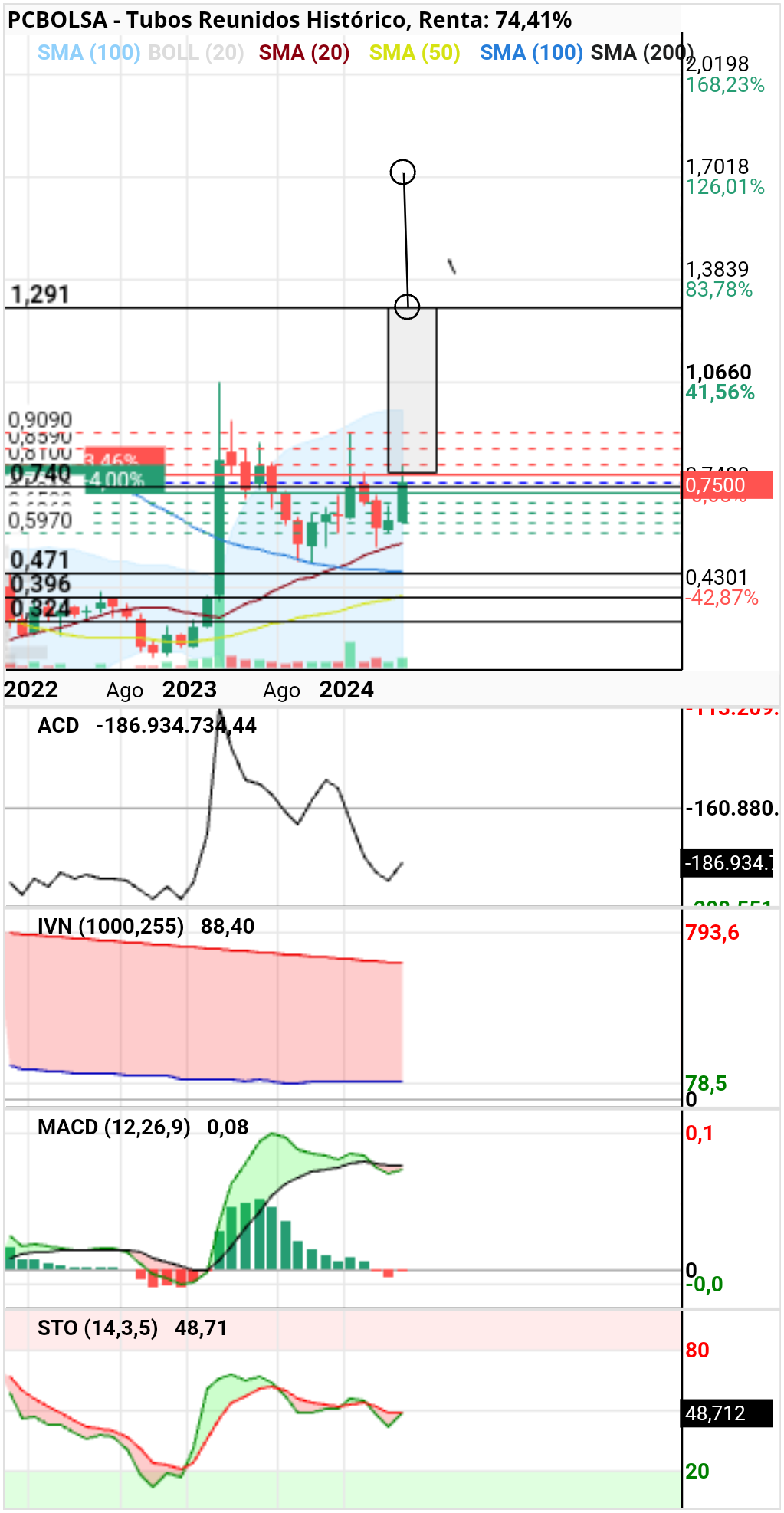 Foro Tubos Reunidos (TRG) - PcBolsa.com